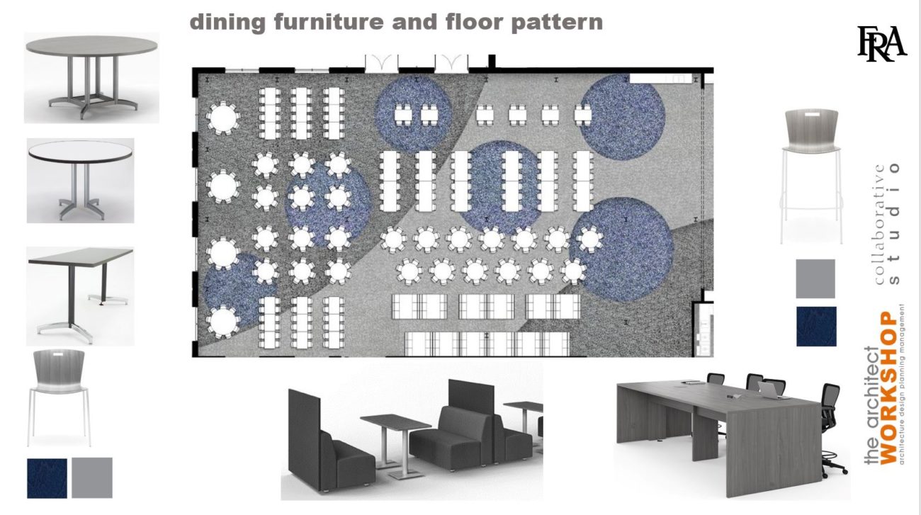 Blog | Architecture & Design | Collaborative Studio
